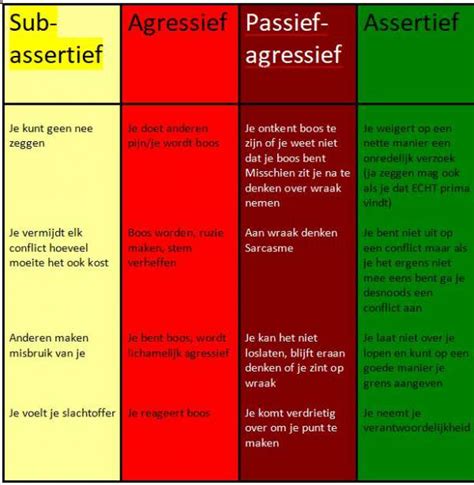 Assertiviteit Interpunctie