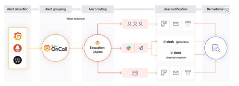 Becoming Devops — Terraform Terraform By Magsther Faun — Developer