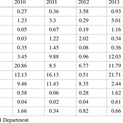 Monthly Rainfall Cm Over Punjab From To Download Scientific Diagram