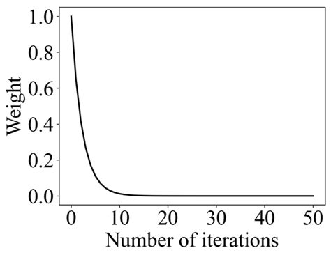 Adaptive Space Aware Infotaxis Ii As A Strategy For Odor Source Localization