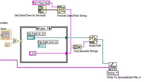 Solved Can You Put The Date Into A File Path Ni Community