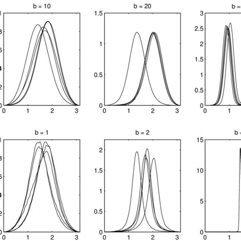 Samples From Mixed Gibbs Ensemble For Increasing Values Of B Download Scientific Diagram