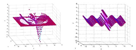 The learned inverse dynamics model g x x ẍ τ after Download Scientific