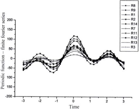 andrews plots of quaternary groundwater samples download scientific