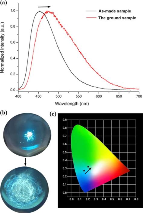Figure 2 From A Robust Strontium Coordination Polymer With Selective