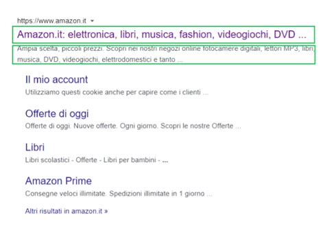 ottimizzare codice html e css come farlo e quanto impatta sulle
