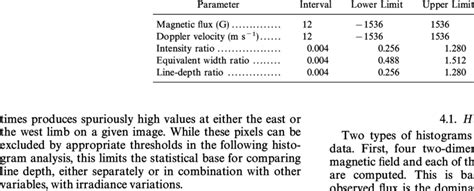 Binning Parameters For Two Dimensional Histograms Download Table