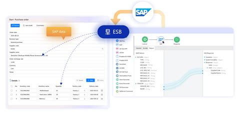 Flowportal Esb Integration Platform Low Code Intelligent Integration
