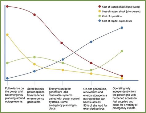 Microgrids New Yorks Next Big Thing Nexus Media News