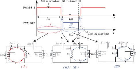 Working Principle Of The Equalization Module Em Em Equalization