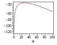 The profile of the log likelihood function of α Download Scientific Diagram