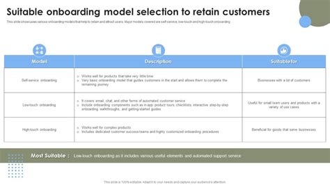 Top 10 Customer Onboarding Models To Retain Customers Powerpoint