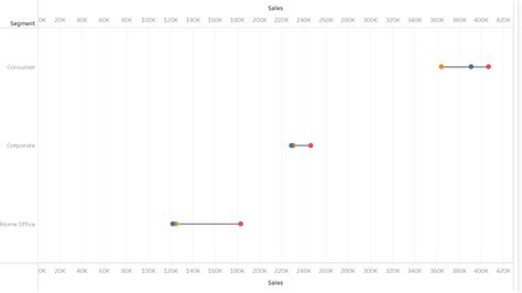 The Data School How To Bench A Barbell Chart