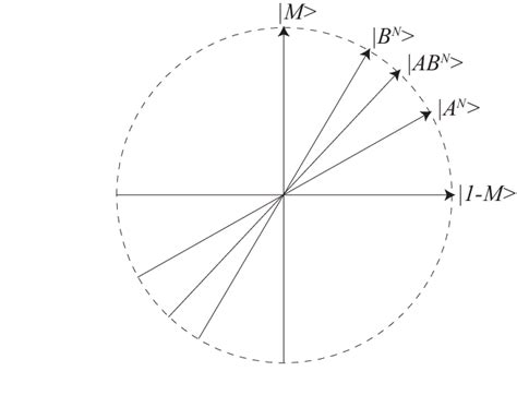 A Graphical Representation Of A Situation Of Convexity We Have M A N Download Scientific
