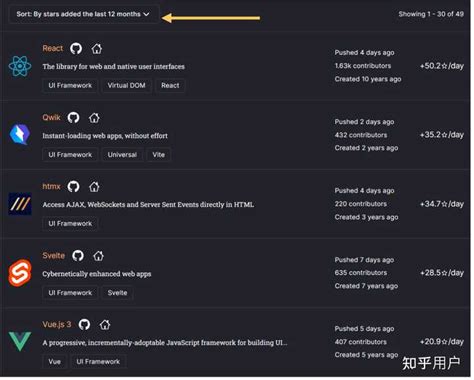 web前端三大主流框架都是什么？ 知乎