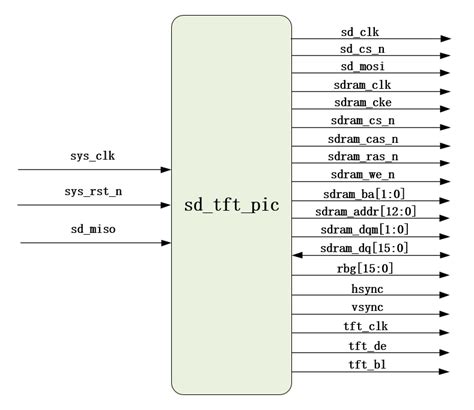 17 基于sd卡的tftlcd图像显示 — 野火 Fpga Verilog开发实战指南——基于altera Ep4ce10 征途pro