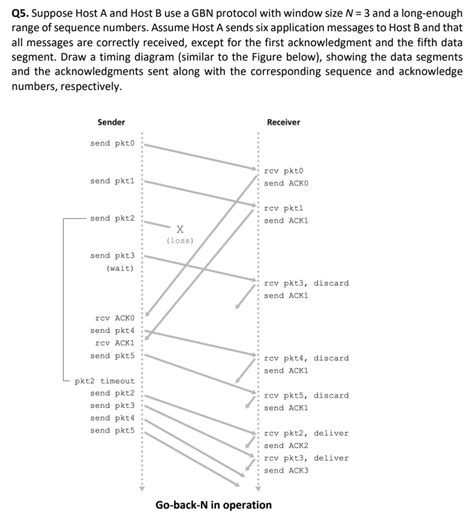 [get answer] q5 suppose host a and host b use a gbn protocol with