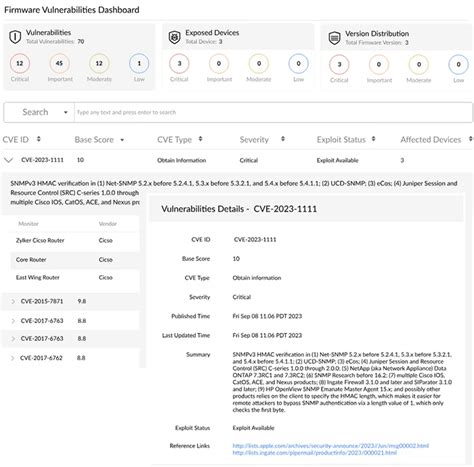 Boost Firewall Security With Automation Compliance Vulnerability Validation And Real Time Control