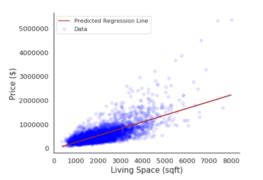 What Are The Prerequisites For Machine Learning Edureka
