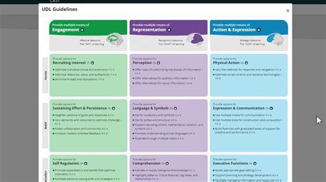 Exploring The Structure Of The Udl Guidelines Youtube