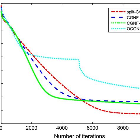 comparison of four algorithms for one step ahead prediction download