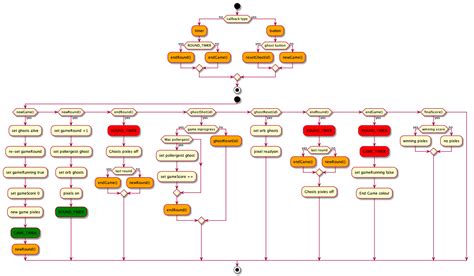 github chrisjoyce911 halloween ghostfire a simple esp32 neopixel game that requires you to
