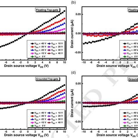 Transfer Characteristics Of The Dual Gated Misfet Device With A Download Scientific Diagram