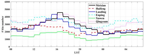Regional Variability Of Raindrop Size Distribution From A Network Of