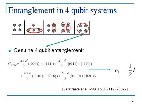 Entanglement In Multiqubit Systems Maximally Entangled States Antoni