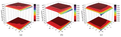Spatial Spectral Multiple Manifold Discriminant Analysis For