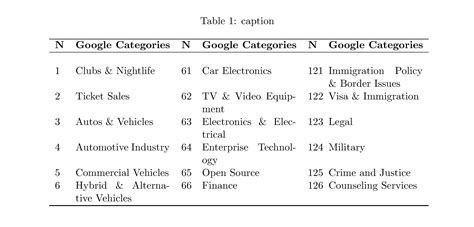 Tables Column Re Sizing Issue With Longtables Tex Latex Stack