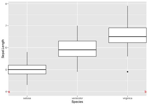 R Is There A Way To Get The X Axis Coordinates Of The Left And Right