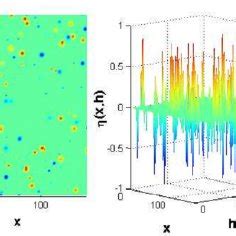 Part Of The Noise Matrix With Fraction Of Noise Sites Download Scientific Diagram
