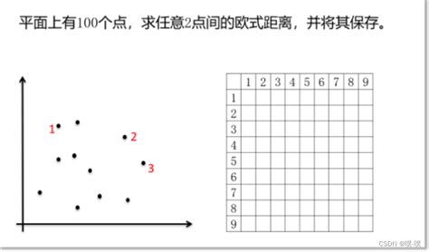实验二 Numpy库的运用 Csdn博客