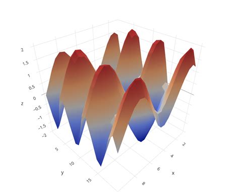 Default Colors And Grid Not Matching Issue Plotly Plotly Matlab Github