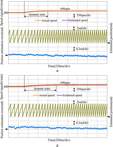 Position Estimation Performance Under Different Position Observers With