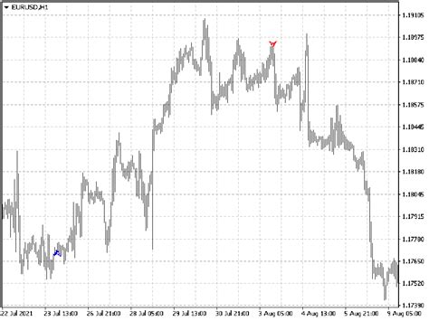 Trend Alternative Buy Trading Indicator For Metatrader 4
