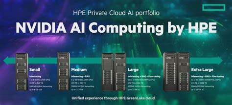Ganesh Prasad On Linkedin Hpe Private Cloud Ai First Of Its Kind