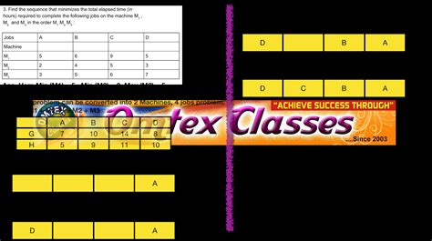 OMTEX CLASSES Assignment And Sequencing Important Questions For Board Exam 2019