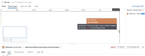 Understanding Aws Lambda Proactive Initialization Aj Stuyvenberg