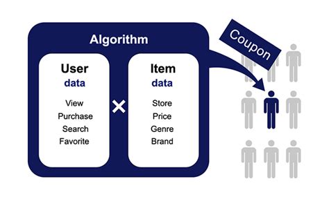 Big Data And Rakuten Ai Platform Rakuten Group Inc