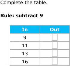 IXL Subtraction Input Output Tables Up To Nd Grade Math
