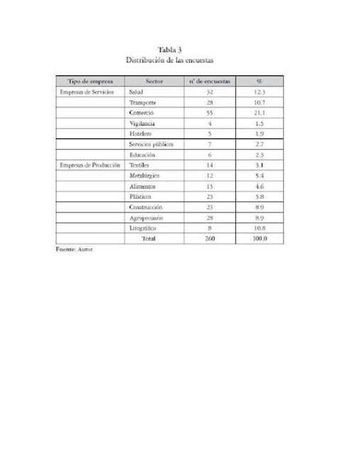 Distribucion De Encuestas Pdf
