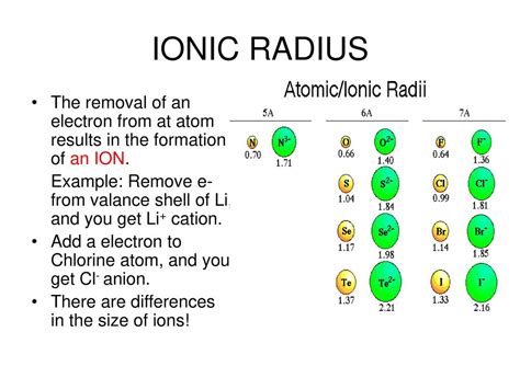Ionic Radius Example