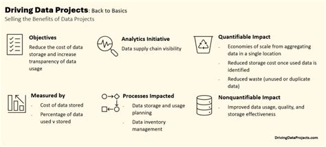Christine Haskell Phd On Linkedin Itteams Datateams Chros