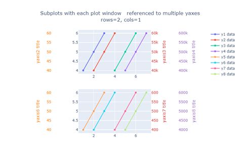 Can Subplot Support Multiple Y Axes 📊 Plotly Python Plotly