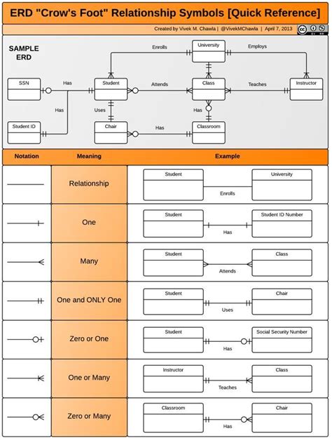 Can Someone Check This Erd Diagram For Me 3 By Johnn1494 Databases Spiceworks Community
