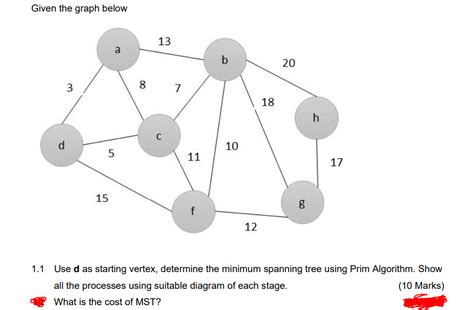 Solved Given The Graph Below 11 Use D As Starting Vertex