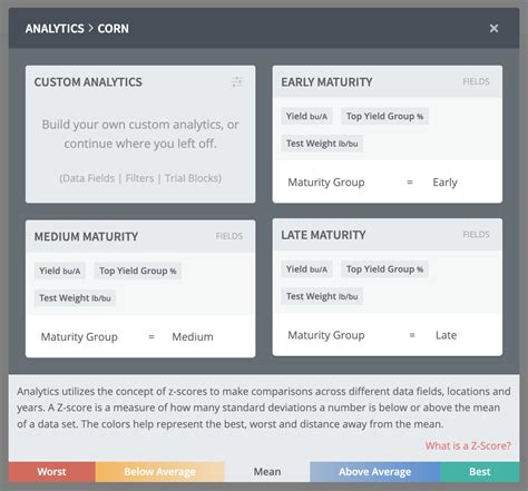 More Flexible And Powerful Analytics Mediusre