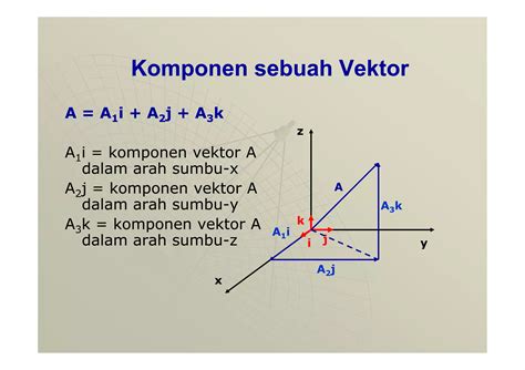 analisis vektor [compatibility mode] 1 pdf